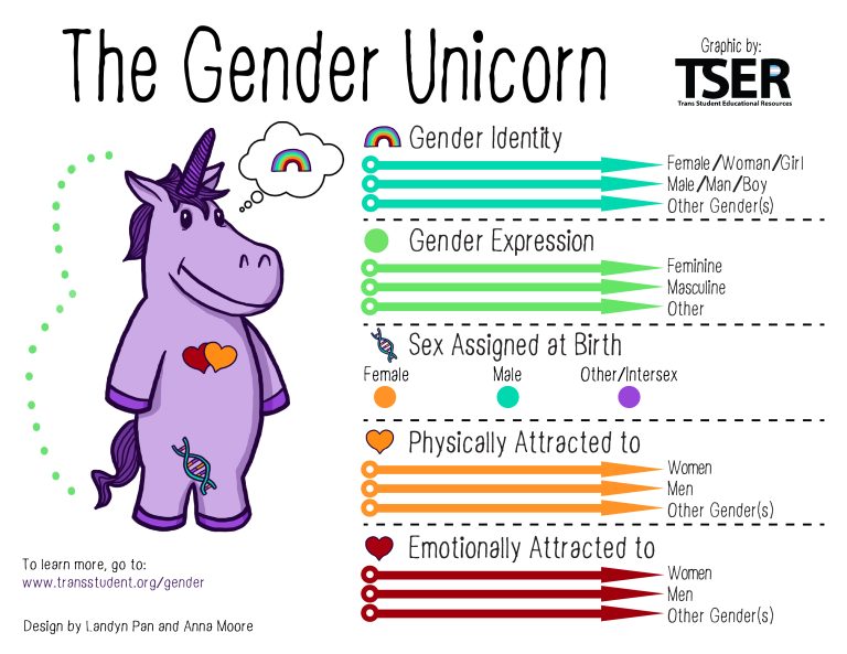 LGBTQI Resource Page — PAAutism.org, an ASERT Autism Resource Guide