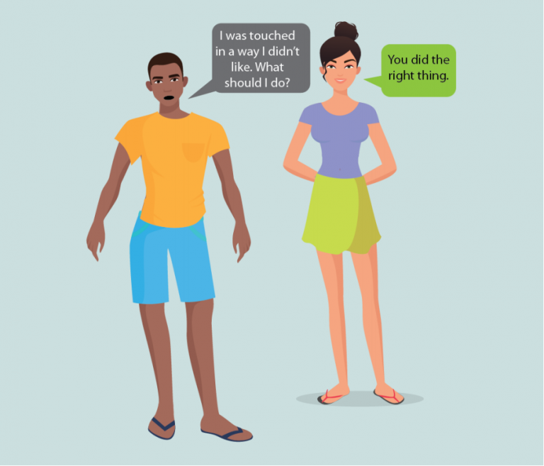 Be Safe: Telling About Sexual Abuse Social Story for Adults, Part 1-3 ...