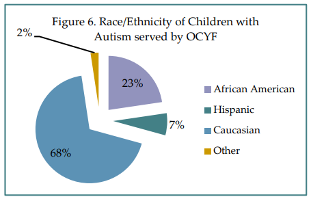 Pennsylvania Autism Census 2014 Update — PAAutism.org, an ASERT Autism ...
