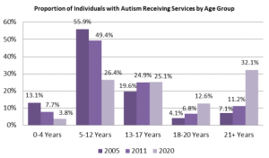 Pennsylvania Autism Census Summary Report — PAAutism.org, an ASERT ...