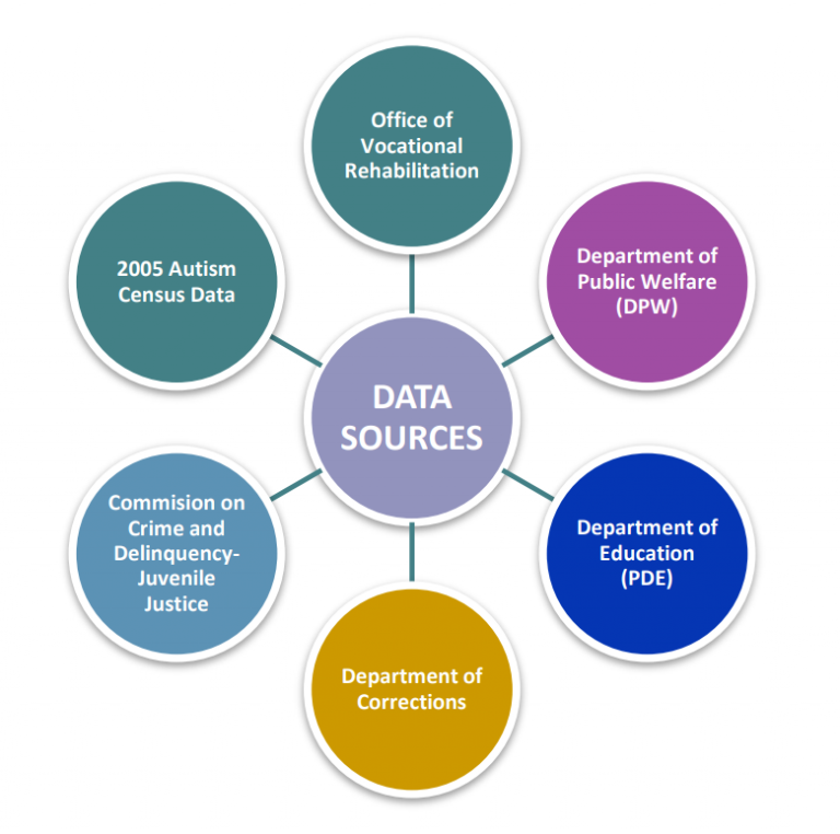 Pennsylvania Autism Census 2014 Update — PAAutism.org, an ASERT Autism ...