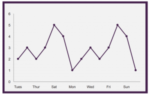 Tips for Making Effective Data Visualizations — PAAutism.org, an ASERT ...