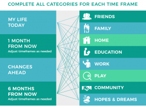 Future Planning — PAAutism.org, an ASERT Autism Resource Guide