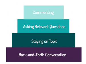 Spotlight On: Social Skills for Individuals with Autism — PAAutism.org ...